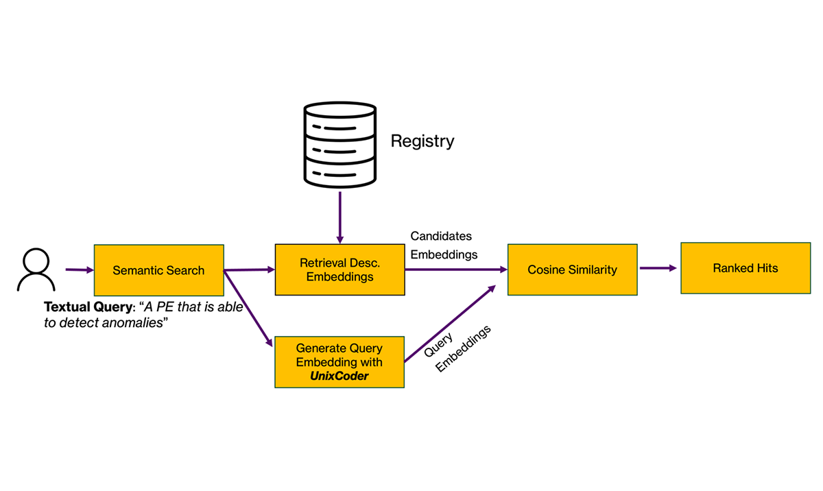 Laminar: bridging serverless computing and AI-driven code exploration | EPCC
